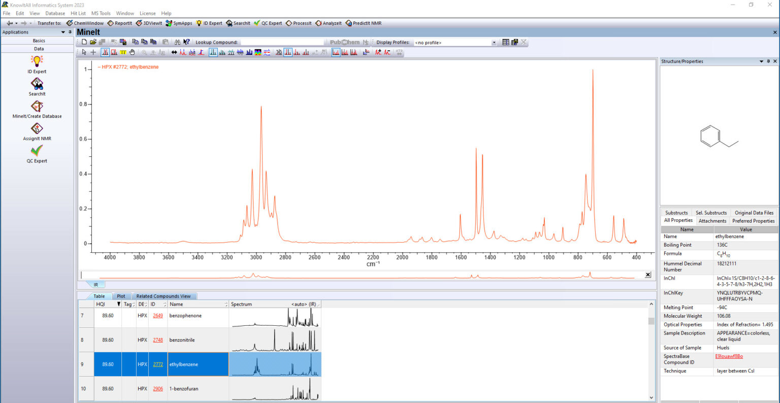 News: Wiley Makes Updates to its Spectral Libraries (MS, IR, Raman, NMR ...